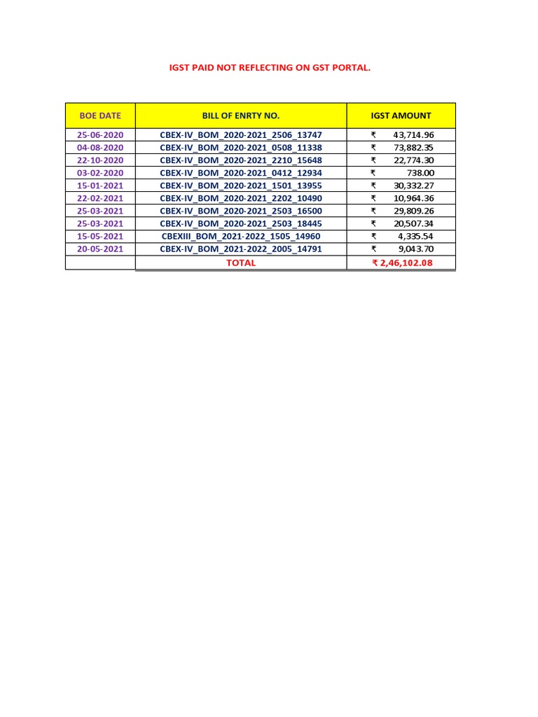 Bill of Entry Details | PDF