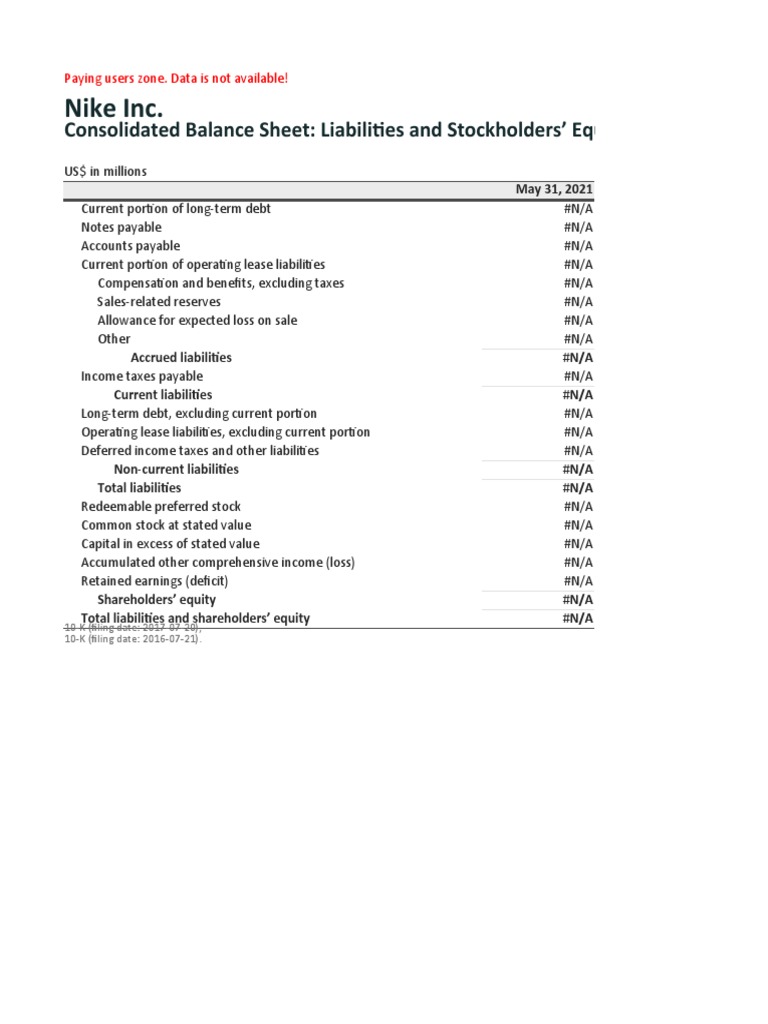 Nike Inc.: Consolidated Balance Sheet: Liabilities and Stockholders ...
