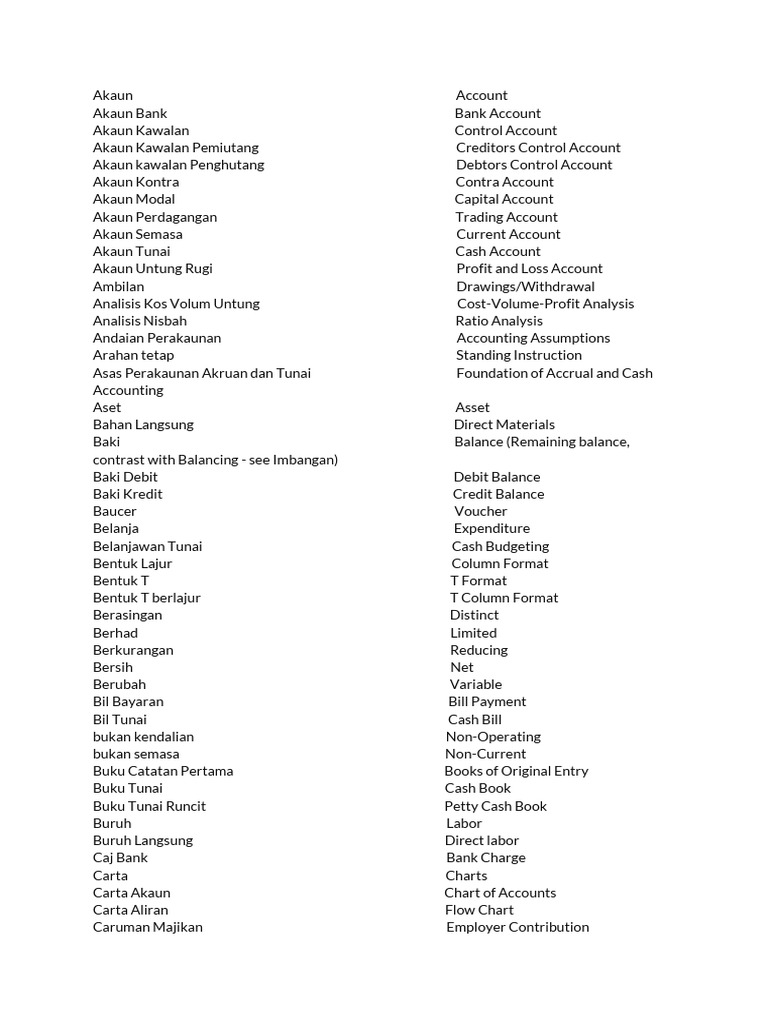 Accounting Terms | PDF | Debits And Credits | Revenue