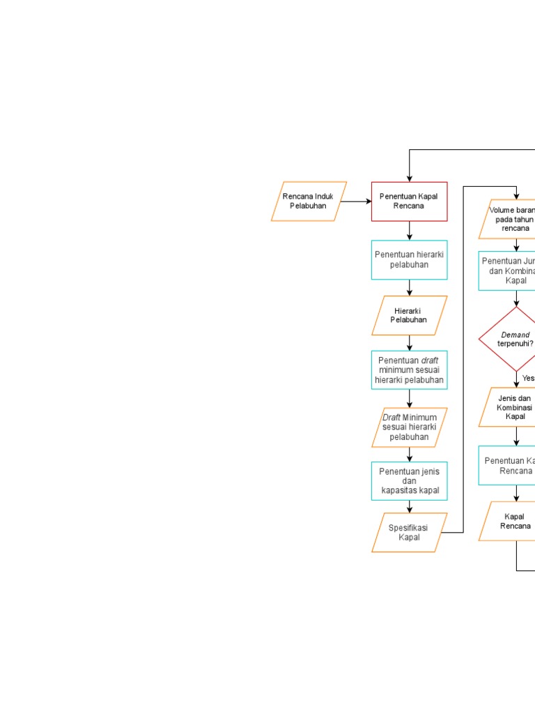 Flowchart Ta-Page-6 | PDF