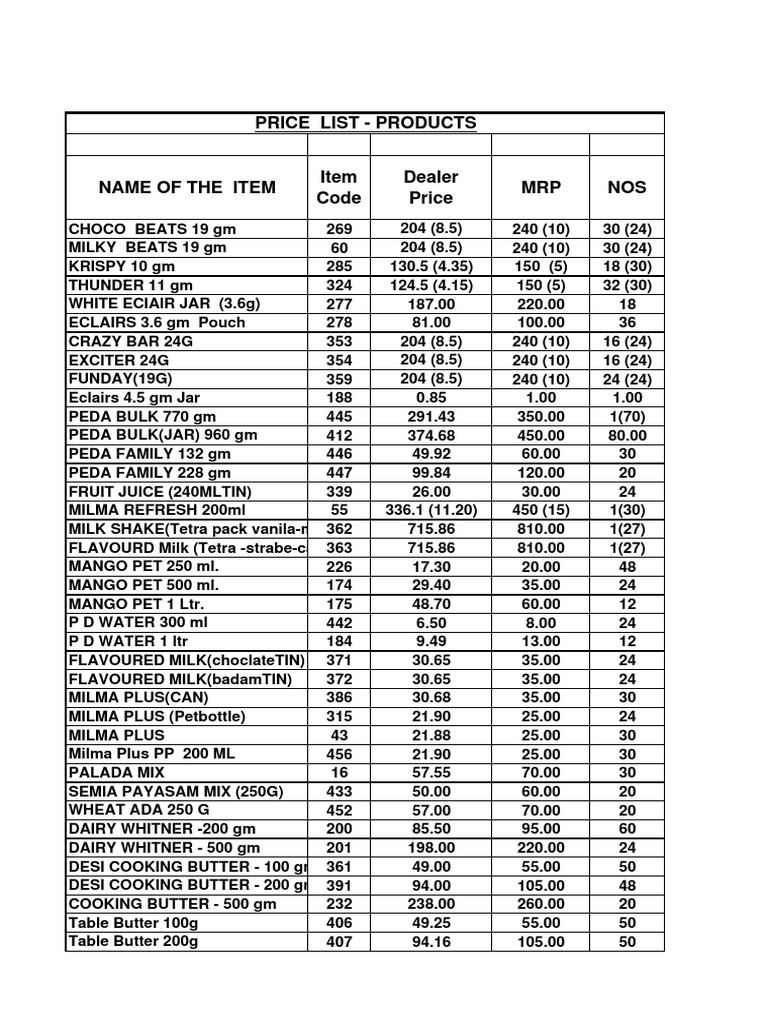 Price LIst - Products 2020 NEW | PDF | Foods | Cuisine