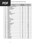 State Code and TIN Number List | PDF