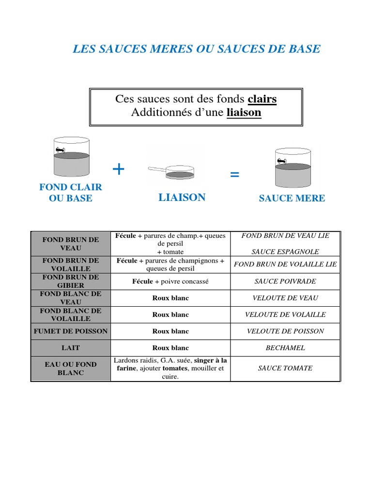Sauces Mères : Bases et Dérivées | PDF | sauce | Condiment