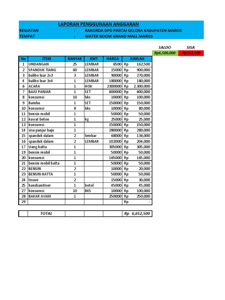 RAB RAKORDA PANITIA-dikonversi | PDF