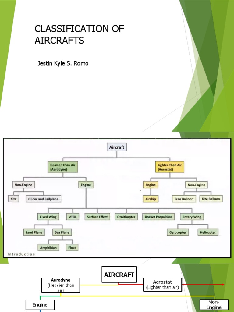 Classification of Aircrafts: Jestin Kyle S. Romo | PDF