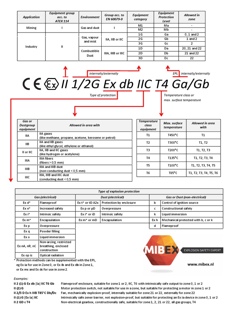 Atex Poster Mibex 2020 en | PDF | Industrial Processes | Energy Technology