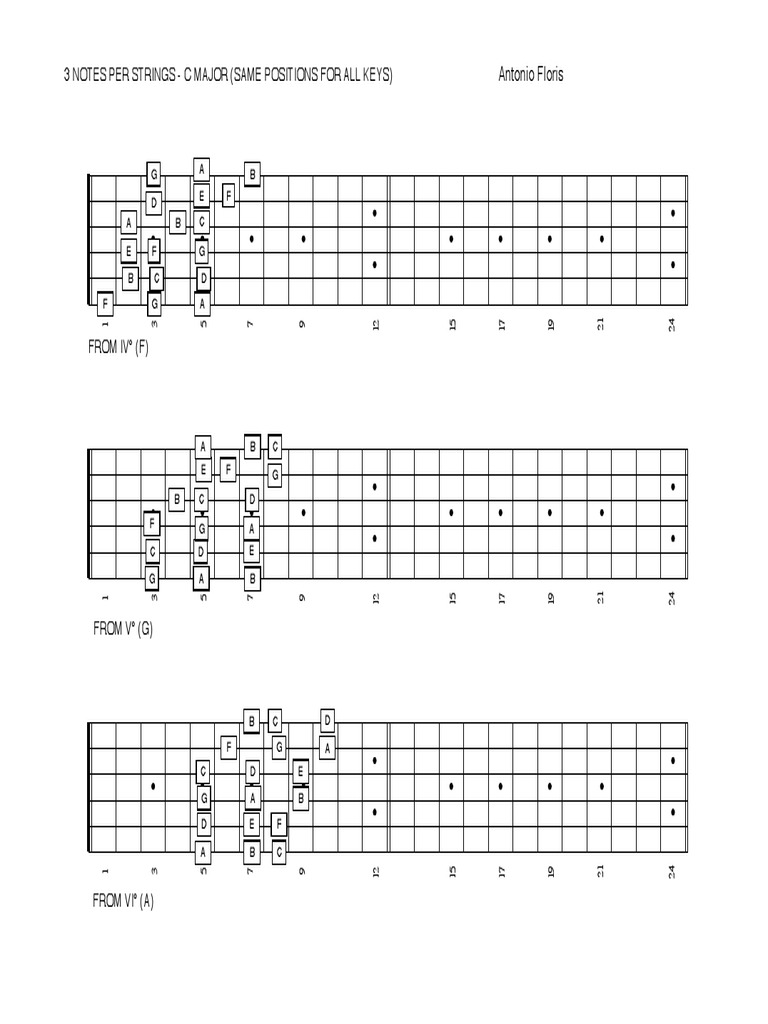Major Scales 3 Notes Per String | PDF | Elements Of Music | Music Theory