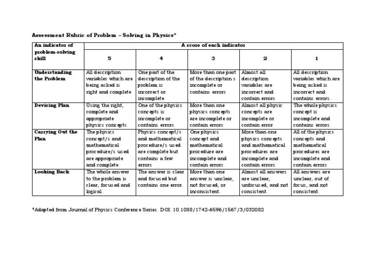 Assessment Rubric For Problem Solving | PDF | Physics | Cognition