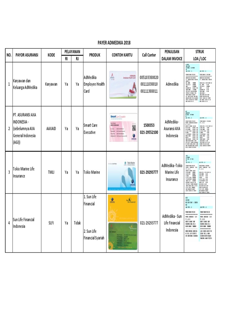 Informasi Asuransi Kesehatan AdMedika | PDF