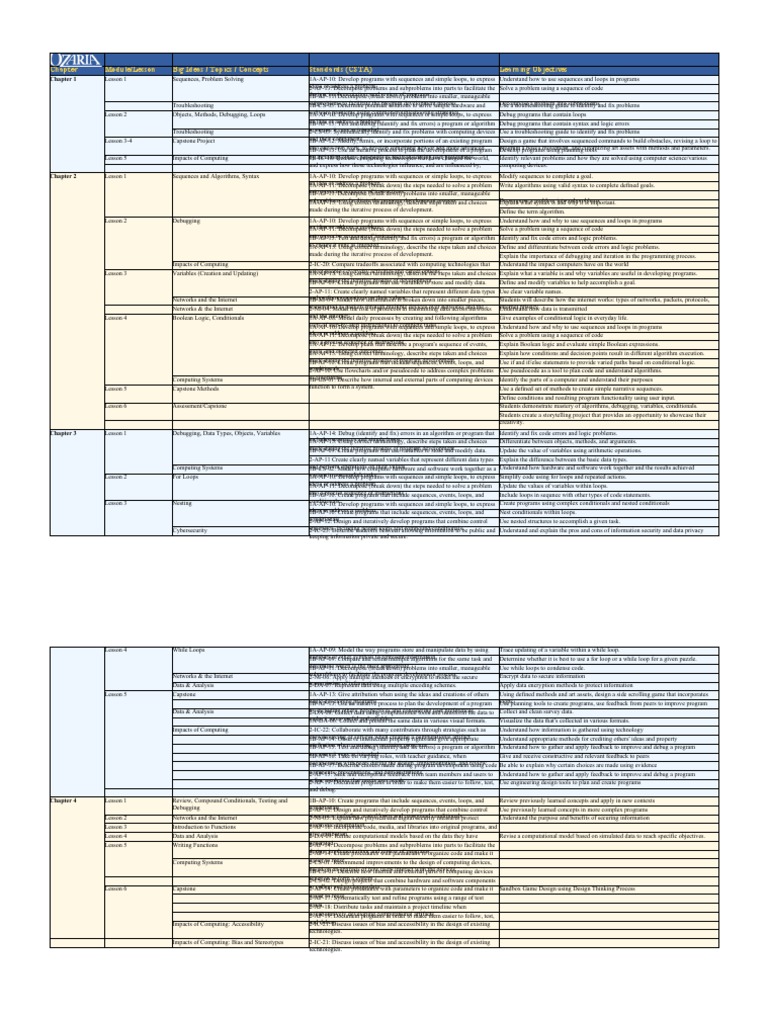 CH 1-4 Scope and Sequence - Ozaria | PDF | Control Flow | Algorithms
