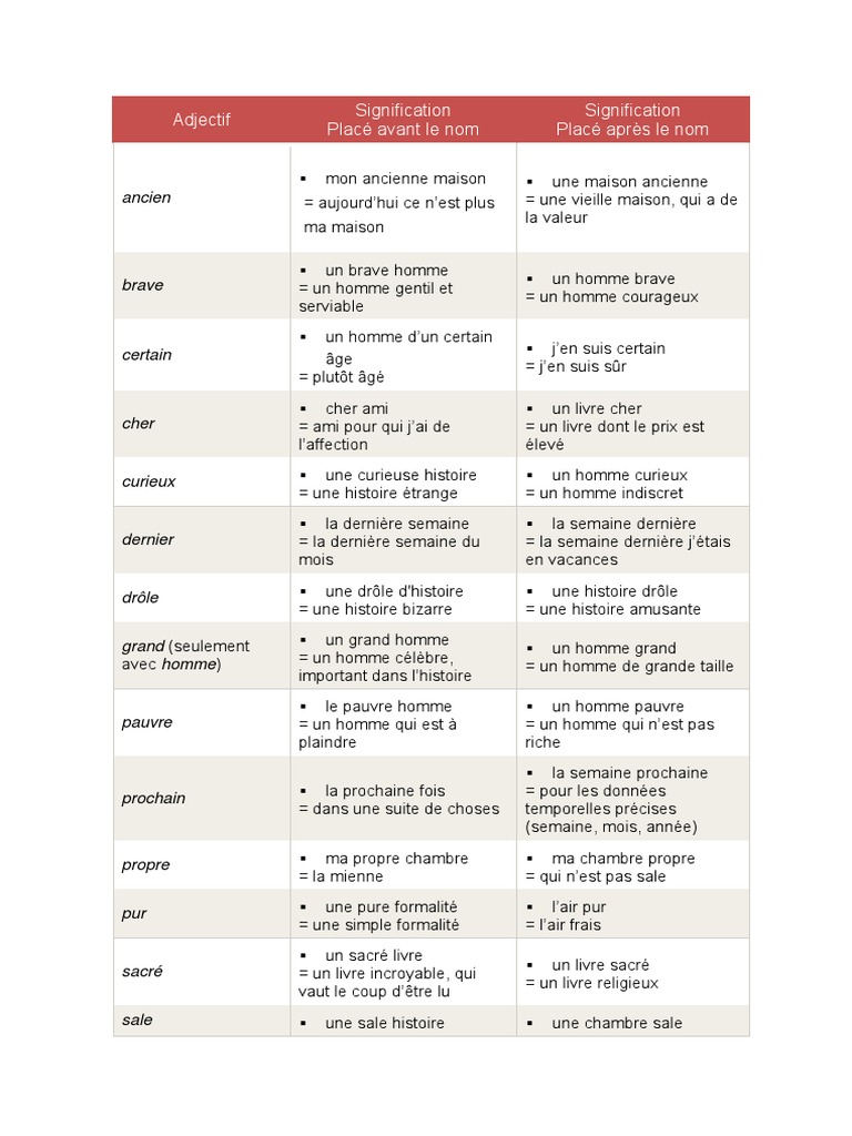 Adjectifs Français : Sens Avant et Après le Nom | PDF