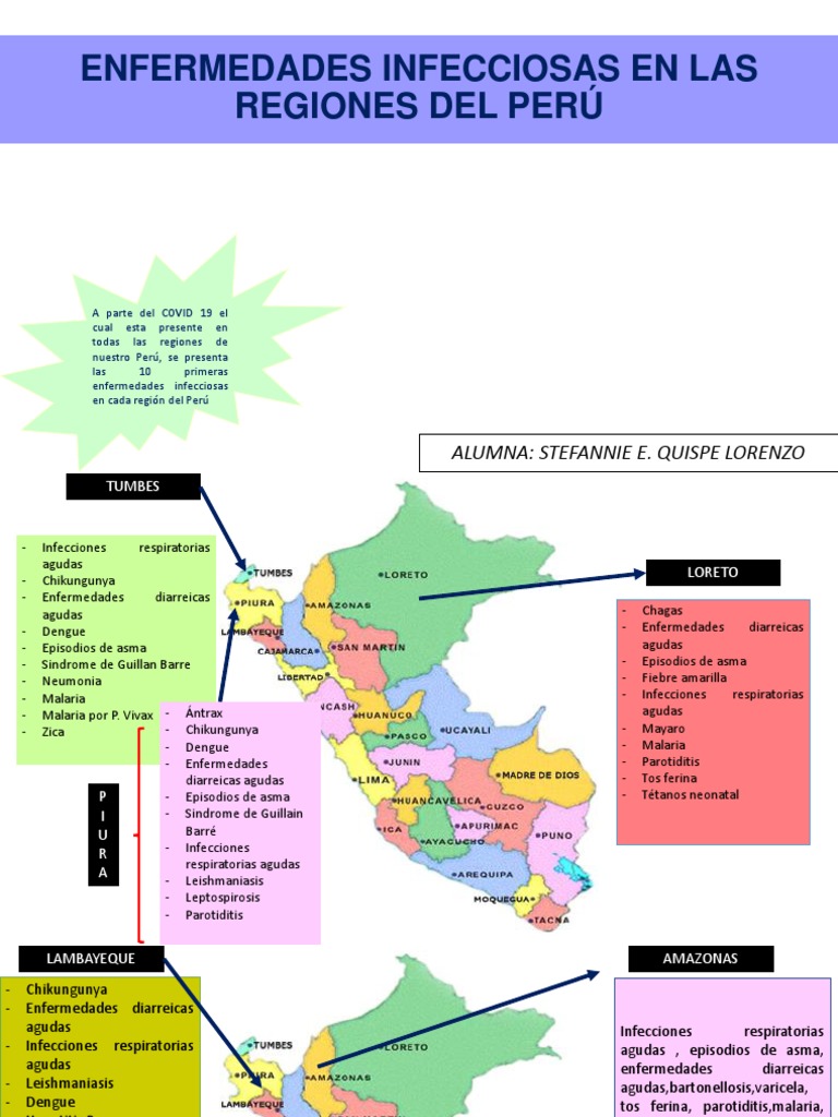 Enfermedades Infecciosas en Perú | PDF | Tos | Enfermedades y trastornos