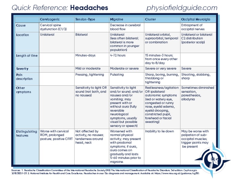 Cervicogenic Tension-Type Migraine Cluster Occipital Neuralgia Cause ...