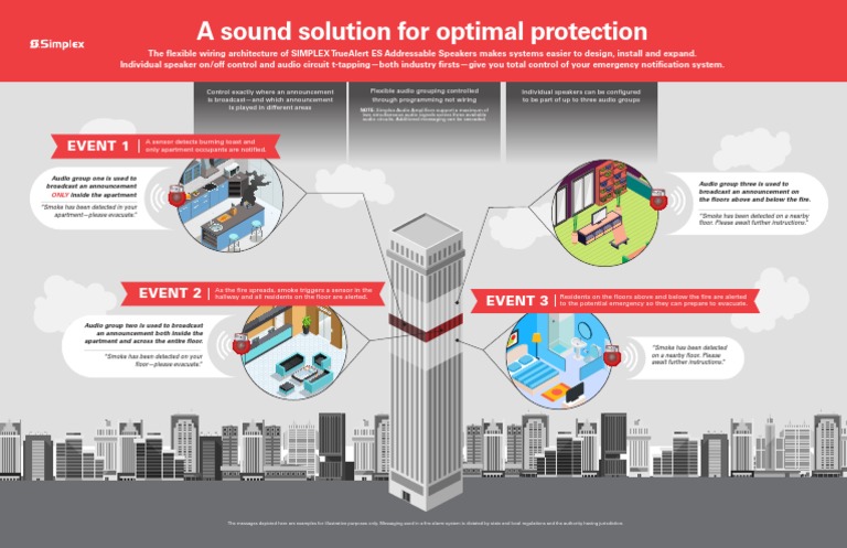 Simplex Truealert Es Speaker Infographic Pdf Manufactured Goods