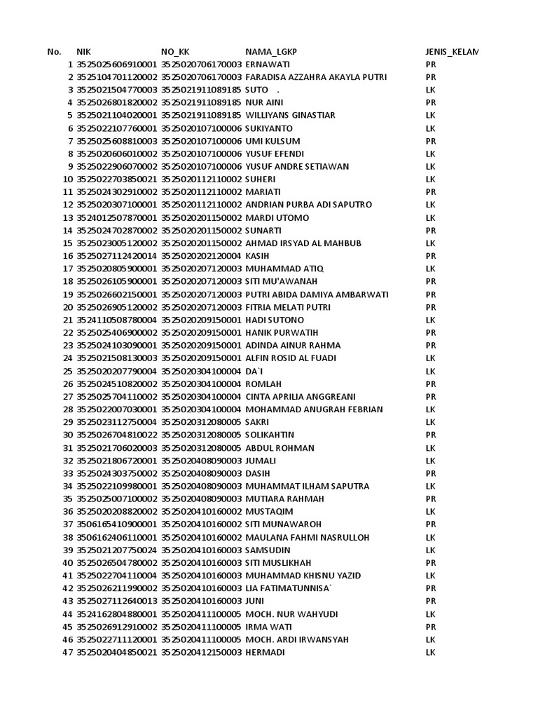 Daftar NIK dan KK untuk Registrasi | PDF