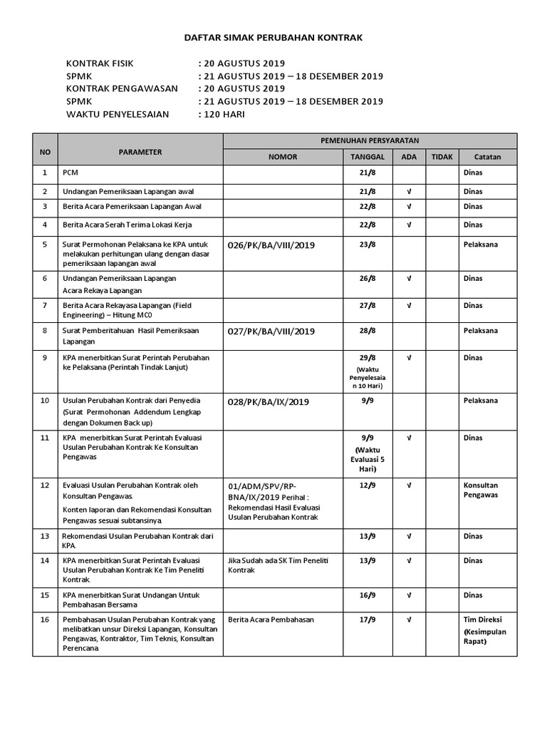 0 Hierarki Dokumen Administrasi Fisik | PDF