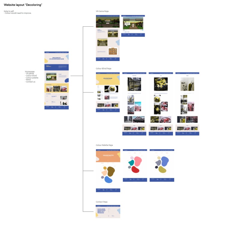 Abby - Overall Website Prototype 01 Layout | PDF