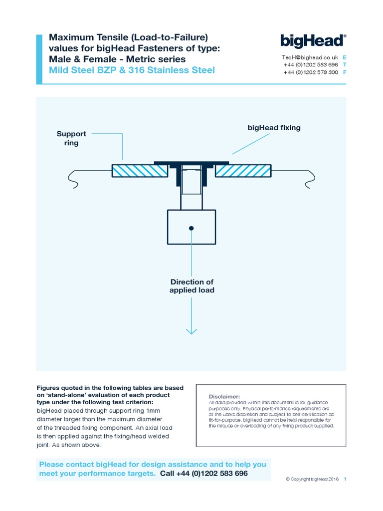 Mild Steel BZP & 316 Stainless Steel | PDF | Economic Sectors | Steel