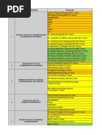 UP Quota Courses | PDF | Bachelor Of Science | Bachelor's Degree