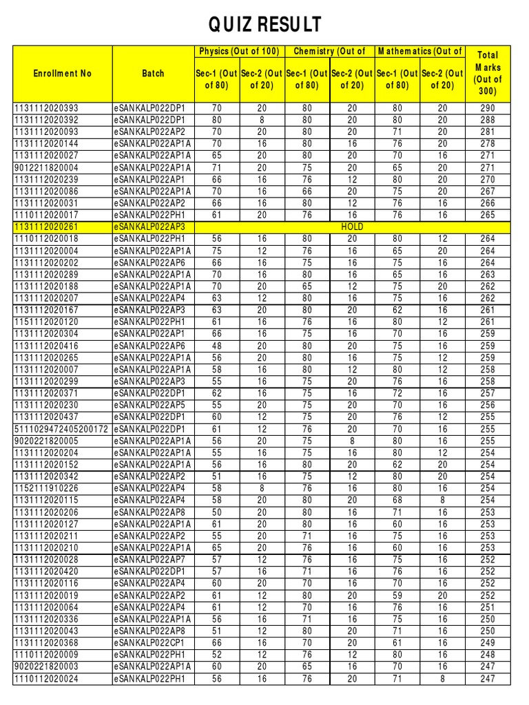 PANINI & PINNACLE QUIZ RESULT FOR eSANKALP-022 LOT | PDF | Physical ...