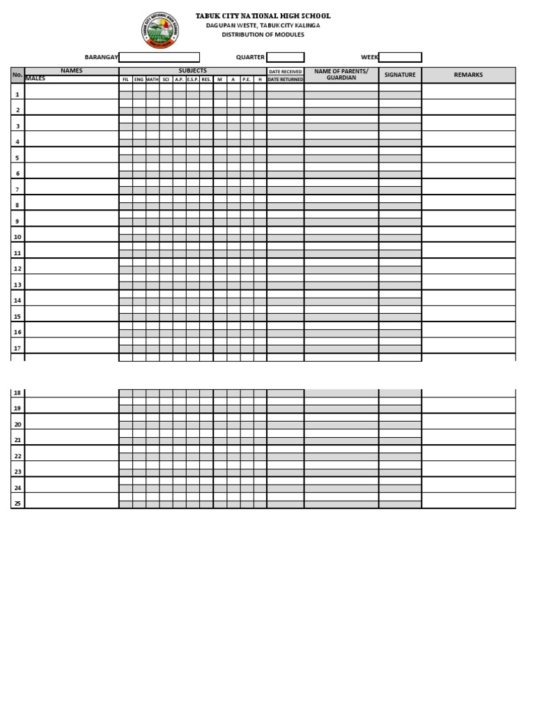 Tabuk City High School Module Distribution | PDF