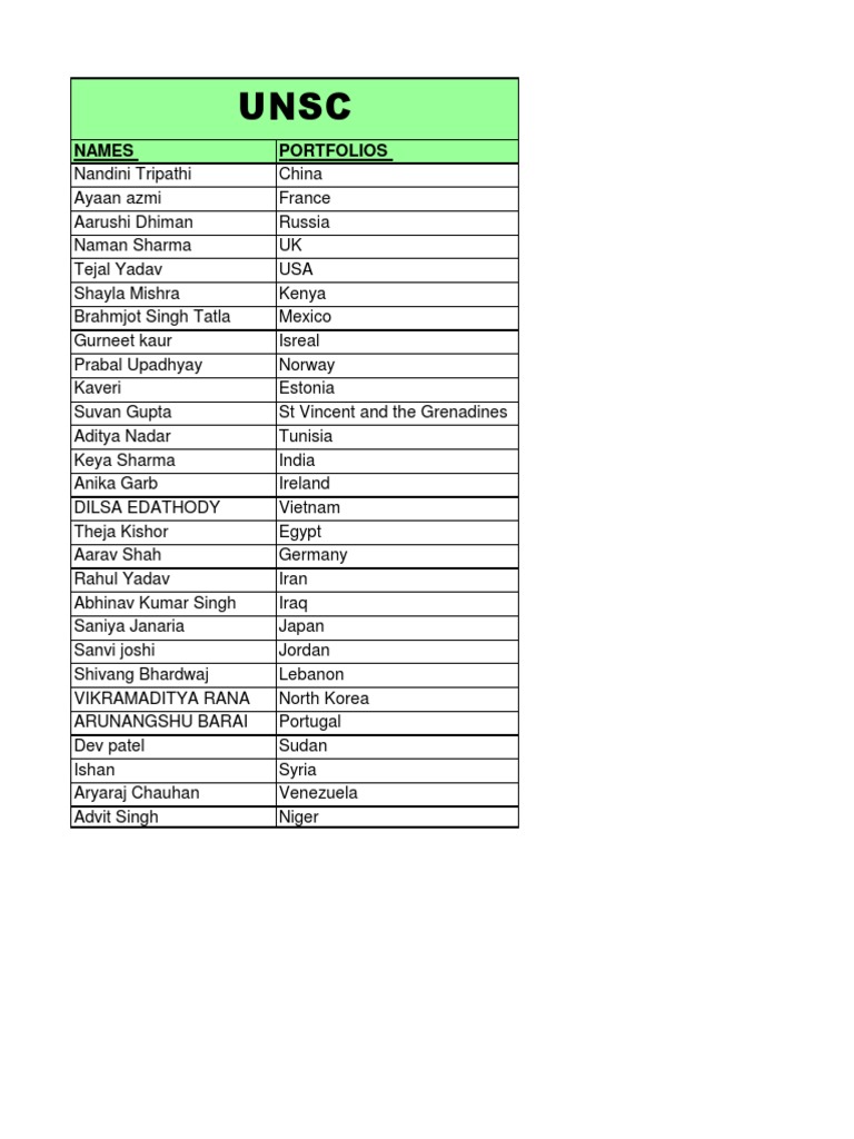Unsc Matrix Allotment 2021 (Updated) | PDF