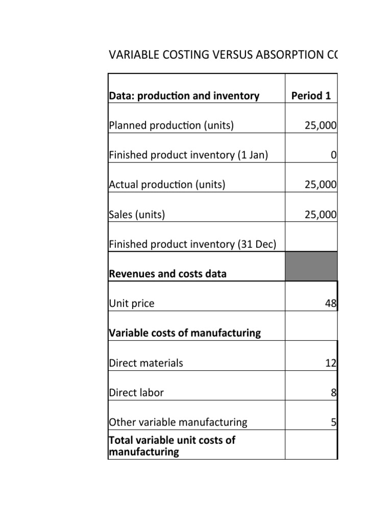 Variable Versus Absorption | PDF | Revenue | Inventory