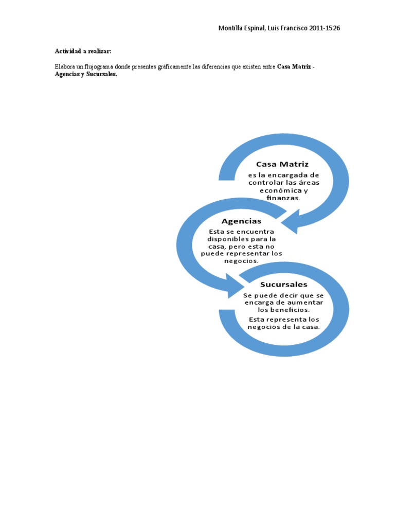 Unidad 3 Actividad 2 Pdf