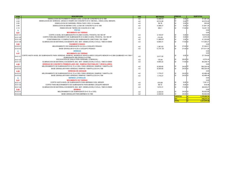 Murgisa Servicios Generales SRL CO | PDF