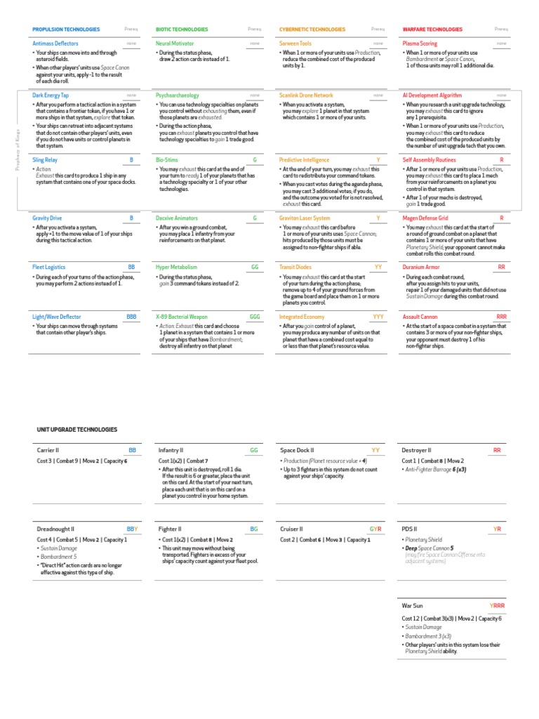 TI4 Tech Tree & Unit Upgrades (With PoK - Without Omega) | PDF ...