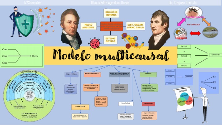 Modelo Multicausal | PDF