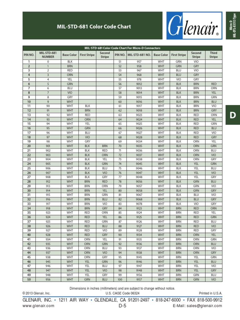 Mil STD 681 Color Code Chart | PDF | Computer Engineering | Components