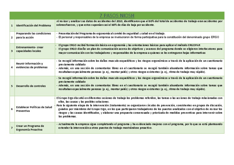 7 Pasos Niosh | PDF | Factores humanos y ergonomía