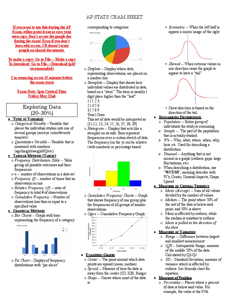 AP STATS CRAM SHEET: GUIDE TO EXPLORING AND DESCRIBING DATA | PDF ...