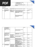 Grade 8 Math MELCs Overview | PDF | Equations | Quadratic Equation