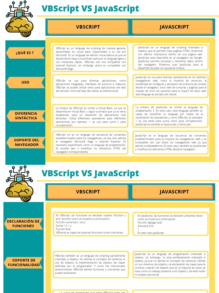 Visual Basic Script VS JavaScript | PDF | Script Java | Lenguaje de ... Visual Basic Script VS JavaScript | PDF | Script Java | Lenguaje de ...
