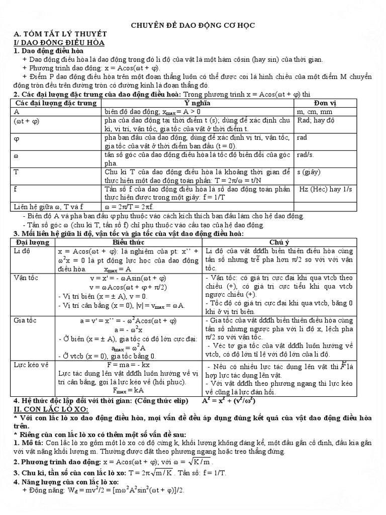 Ly Thuyet Va Bai Tap Dao Dong Co Vat Ly 12 | PDF