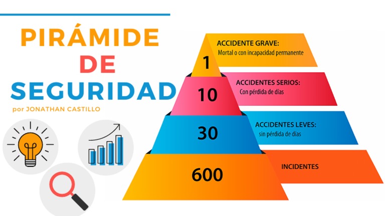 Pirámide de Seguridad, Jonathan Castillo | PDF