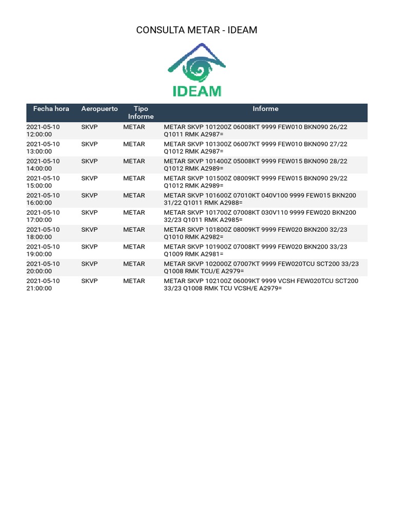 Consulta Metar - Ideam: Fecha Hora Aeropuerto Tipo Informe Informe ...