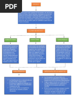 Mapa Conceptual Gestion Documental | PDF | Gestión de registros