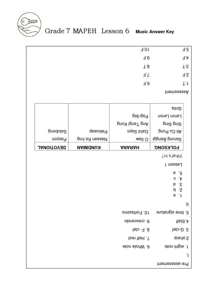 MAPEH-GRADE-7-LESSON-6 - 2020 Answer Key | PDF | Musical Instruments ...