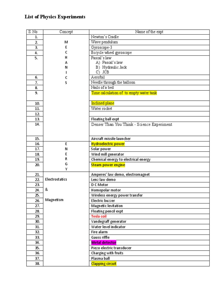 List of Physics Experiments: Denser Than You Think - Science Experiment ...