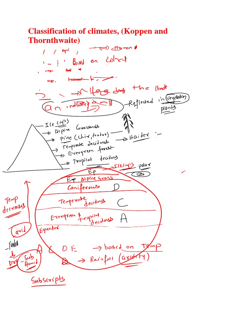 Classification of Climates | PDF | Climate | Himalayas