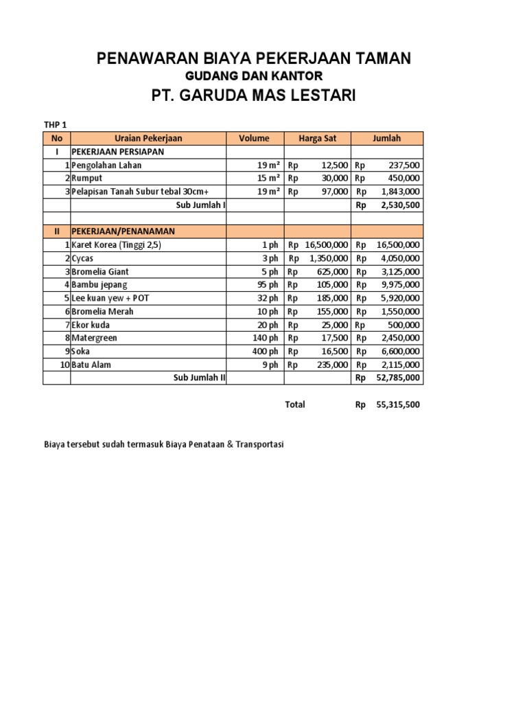Rab PT Garuda | PDF