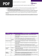 Approved Qualifications for AssocRICS | PDF | Real Estate Appraisal