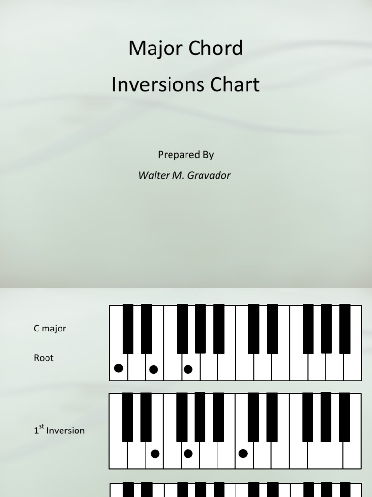 Major Chord Inversions Chart: Walter M. Gravador | PDF