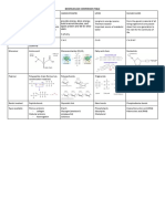 Macromolecule Comparison Table | PDF