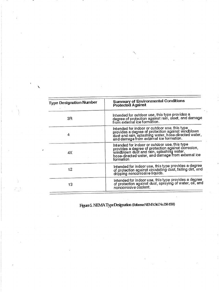 NEMA Standards | PDF