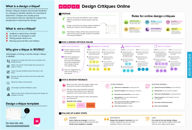 Prepare: What Is A Design Critique? Rules For Online Design Critiques ...