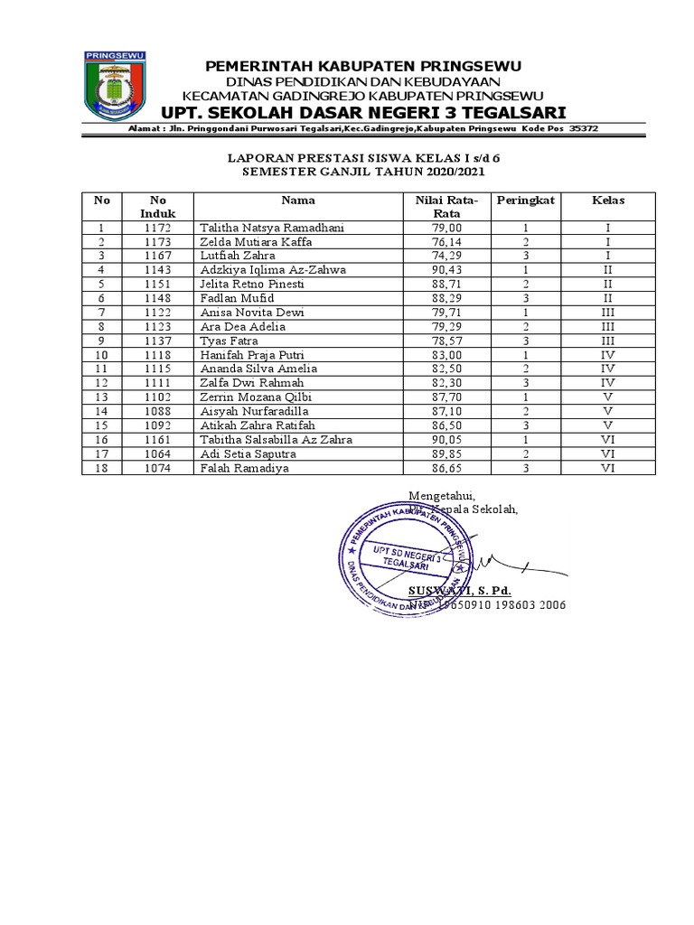 6 Laporan Prestasi Siswa | PDF